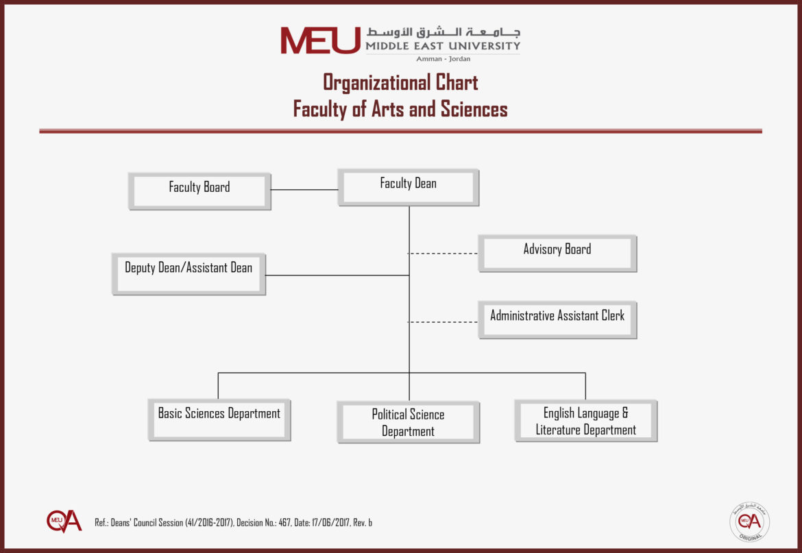 Faculty Structure | Middle East University